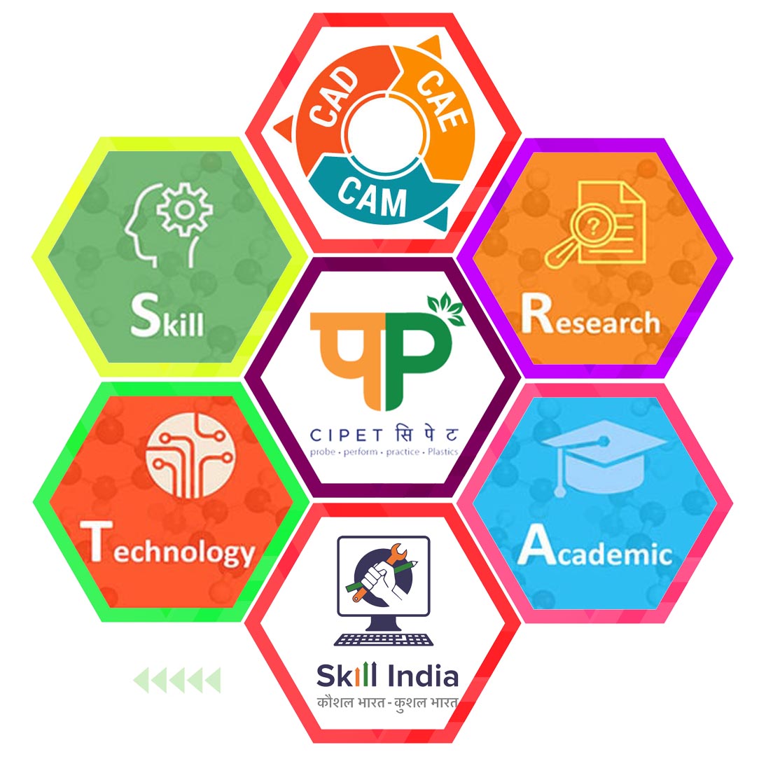 BEST JOB ORIENTED DIPLOMA COURSE AFTER SSLC, PLUS TWO, ITI