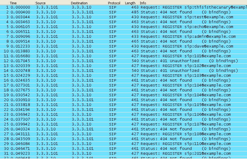 Security Unplugged !!!: SIP Security1: Scanning VoIP/PBX Servers