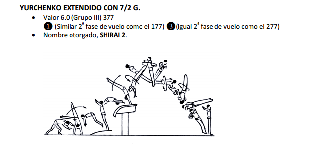 Nuevos elementos para el nuevo código - Gimnasia ¿artística?