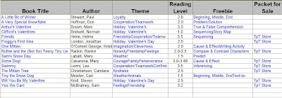 A Searchable Book List | The Picture Book Teacher's Edition