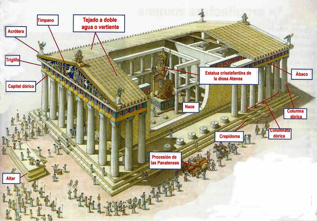 APUNTES - REVISTA DIGITAL DE ARQUITECTURA: El Partenón de Grecia ...