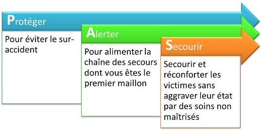 La sécurité: La sécurité est notre priorité
