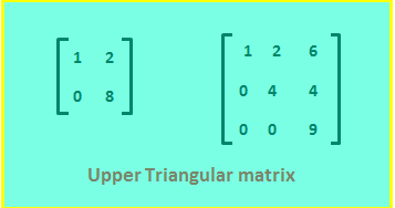 program in c to print upper triangular matrix