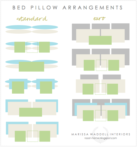 Pretty Dubs: 14 WAYS TO ARRANGE BED PILLOWS