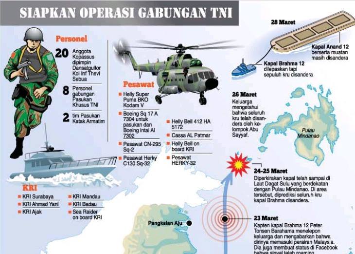 DEFENSE STUDIES: Pasukan Elit TNI Disiapkan Bebaskan Sandera Kapal