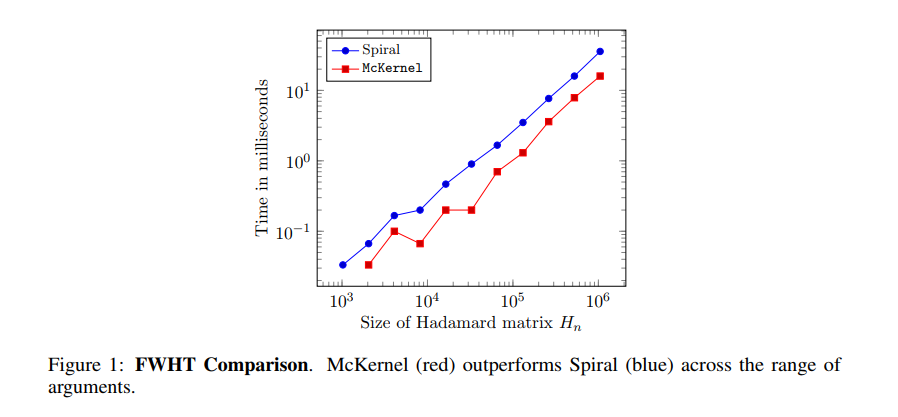 Nuit Blanche: McKernel: A Library for Approximate Kernel Expansions in Log-linear Time ...