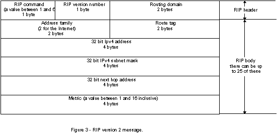 CCIE JOURNEY: RIP BASICS + LAB on VERSION 1 & 2 + AUTO SUMMARY