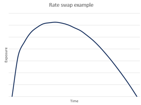 Sober Look: Credit Value Adjustment (CVA) implementation comes of age
