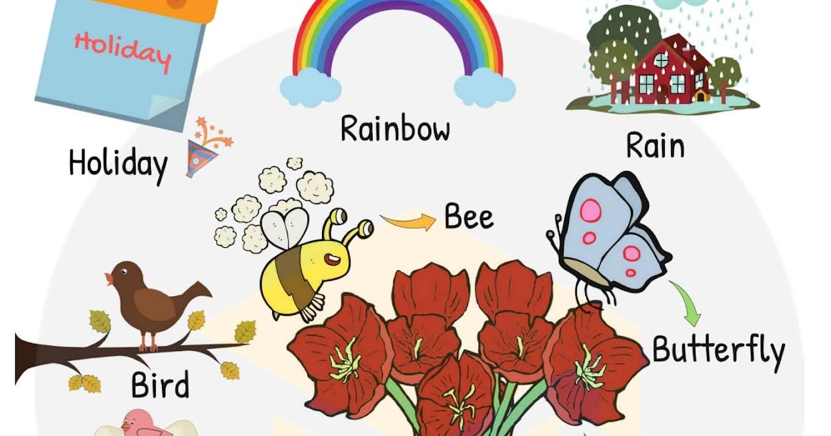 English is FUNtastic: Spring words - infographic