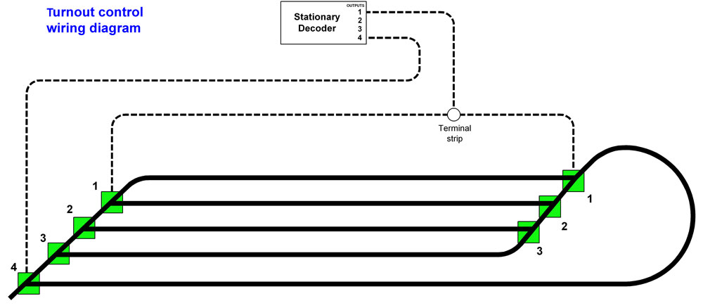 Tracks across Nevada: Wiring the staging yard - Turnout controls