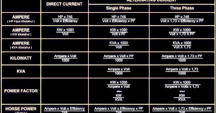Rumus Listrik Cara Menghitung Ampere, KW, KVA, PF, HP | Ngabidin Web Id
