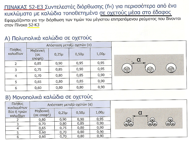 mixanikos 365 blog για μηχανολόγο ηλεκτρολόγο: Επιλογή διατομής αγωγών ...