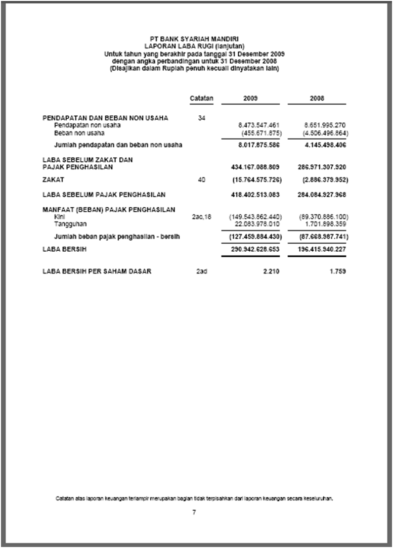 annisa: Laporan Keuangan Neraca & Laba Rugi Bank Mandiri Syariah