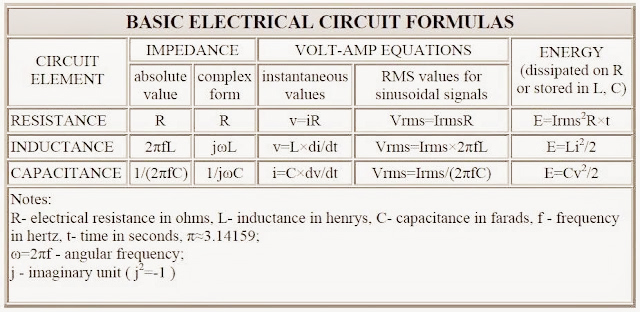 Electrical and Electronics Engineering: Basic Electrical Circuit Formulas