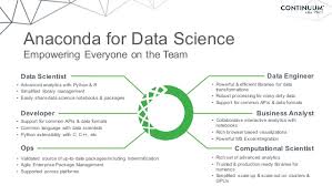 Getting started by installing Anaconda