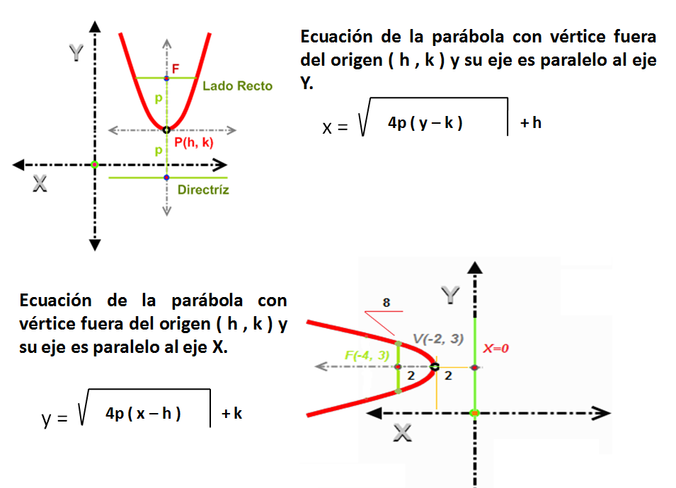 GEOMETRIA ANALITICA AGOSTO 2015-ENERO 2016/CBTA No.131: FORMULAS ...