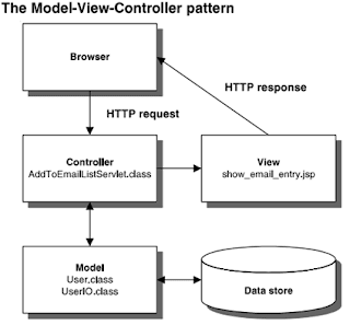 Cài đặt mô hình MVC(Model – View – Controller) trong Java | HỌC VIỆN ...