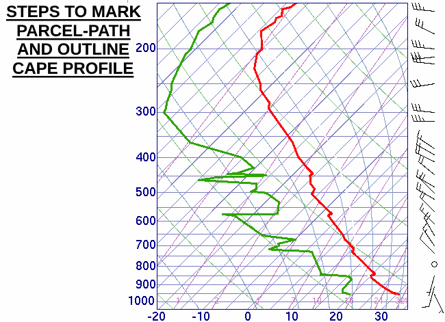 Echo Tops: A Meteorology Blog: Skew-T / Log-P Diagram ::: The Paper ...
