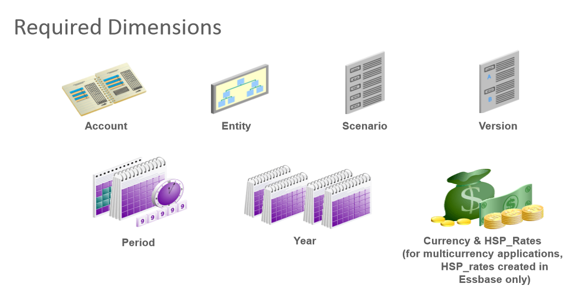 Oracle Financials Blog: Oracle Planning and Budgeting Cloud Service ...