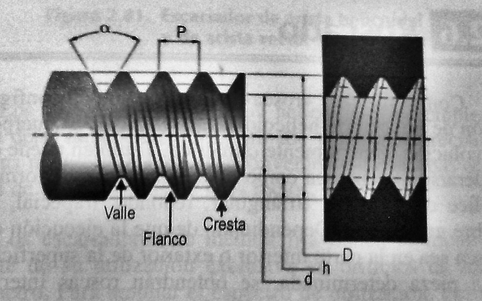 Clásicos Automoción SM™: Teoría de las roscas y Practicas de mecanizado.