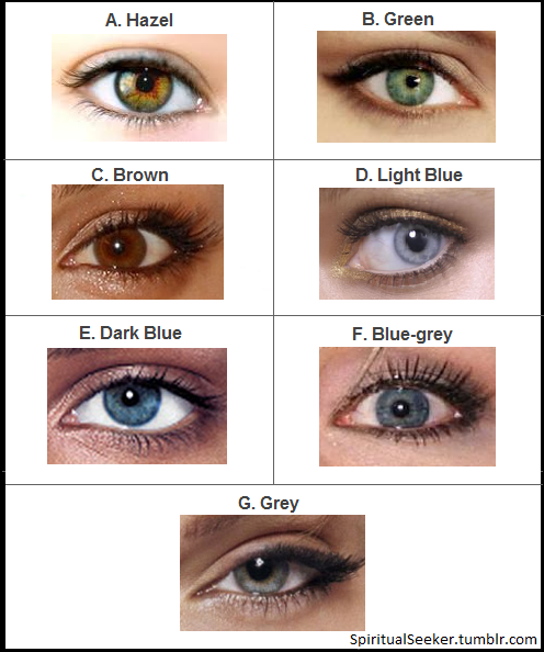 Personality Trait: Eye Color And Your Personality Traits