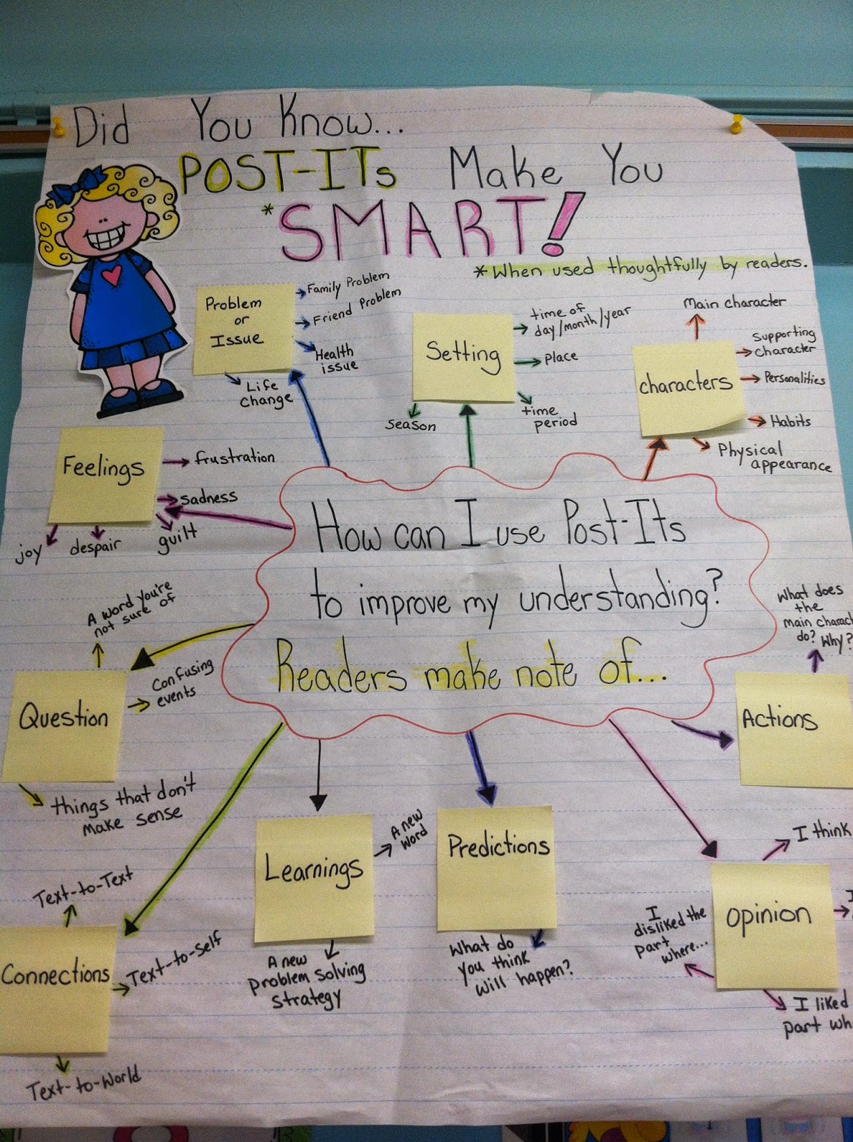 Teacher's Lounge: Anchor Charts