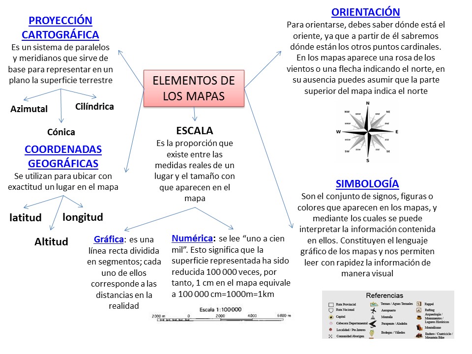 Primero Geografía : ACTIVIDADES DE AULA