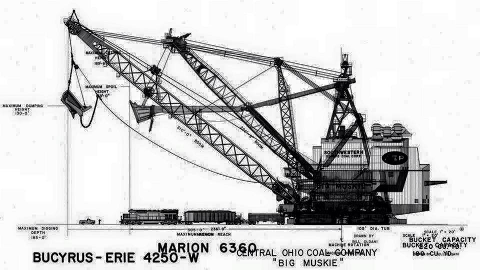Industrial History: Mining Draglines and Cable Shovels