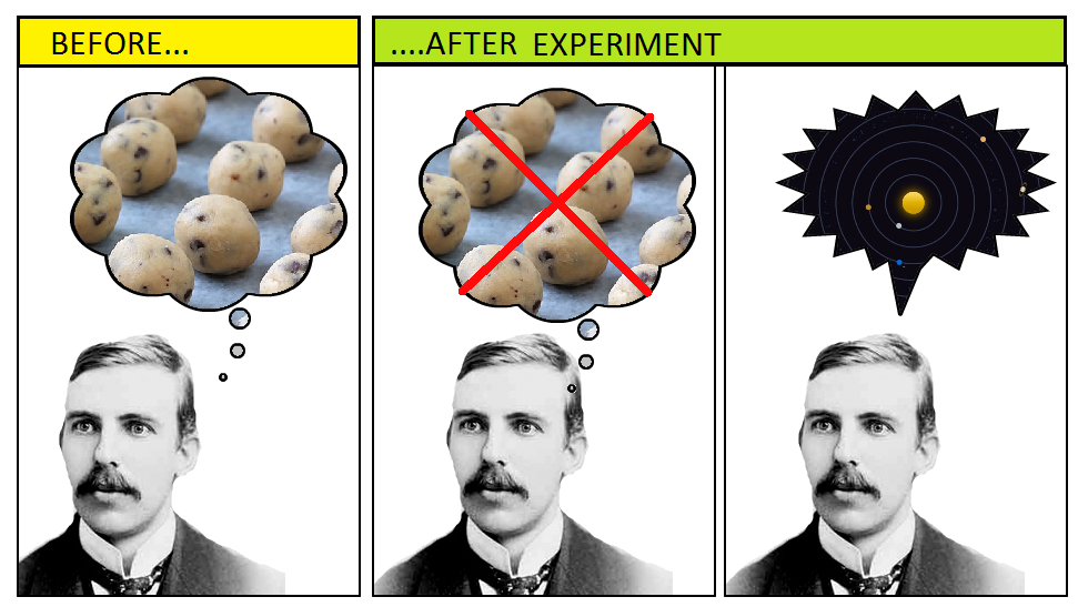 Comic Chemistry: Atomic Models