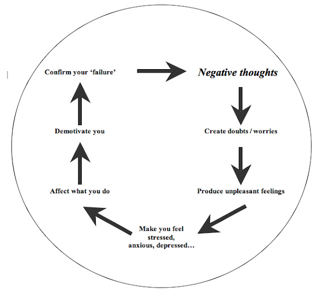 Green World: Overcome Negative Thoughts