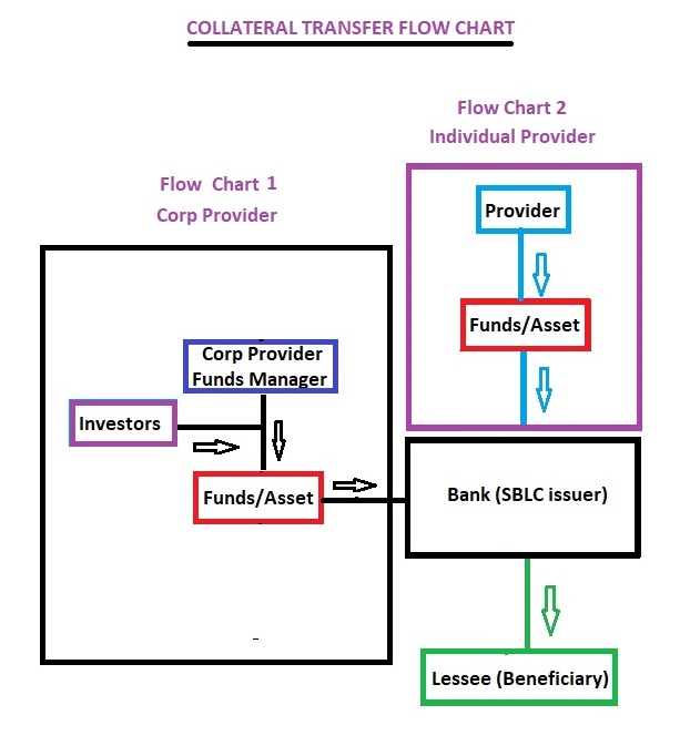 Global Fortune Catalyst