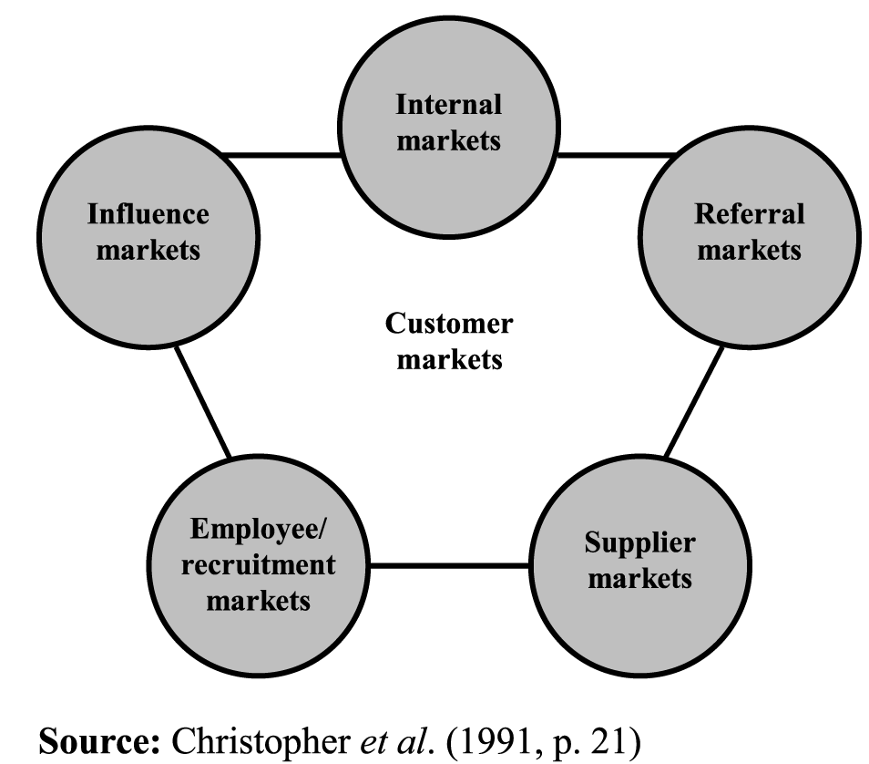 Hilton Hotel's Project: Entry 1: Micro Analysis - Intermediaries (Max)