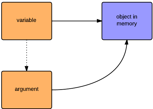 Ryan Anklam's Web Development Blog: A Look Into How Parameters Are ...