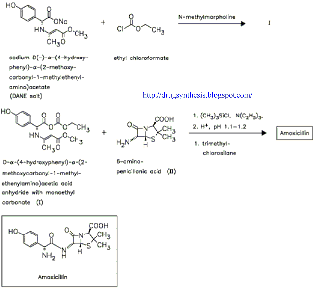 Synthesis Of Drugs: Laboratory Synthesis Of Amoxicillin Synthesis Of Drugs: Laboratory Synthesis Of Amoxicillin