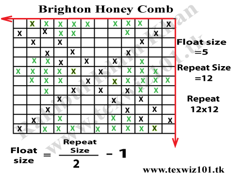 TEX-WIZ 101: Honey Comb Weave