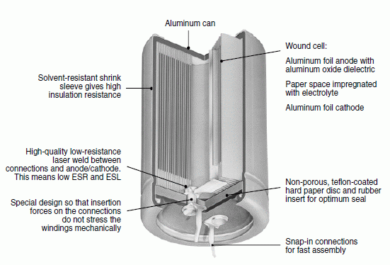 Resonator: Elektrolitski kondenzator