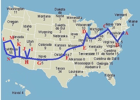 SuperSogra: IN AMÉRICA - Conheça a Rota 66
