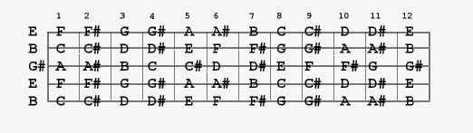 ARRANHANDO A VIOLA: 041 - AS NOTAS MUSICAIS NO BRAÇO DA VIOLA