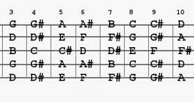 ARRANHANDO A VIOLA: 041 - AS NOTAS MUSICAIS NO BRAÇO DA VIOLA