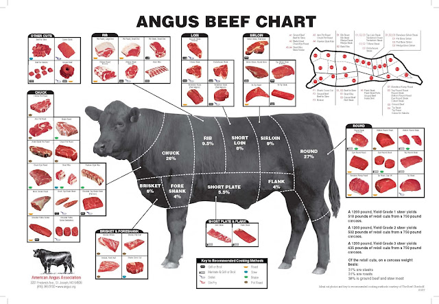 Beef Cut Name Glossary
