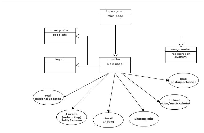ECPcrysis: Web page linking diagram