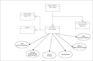 ECPcrysis: Web page linking diagram