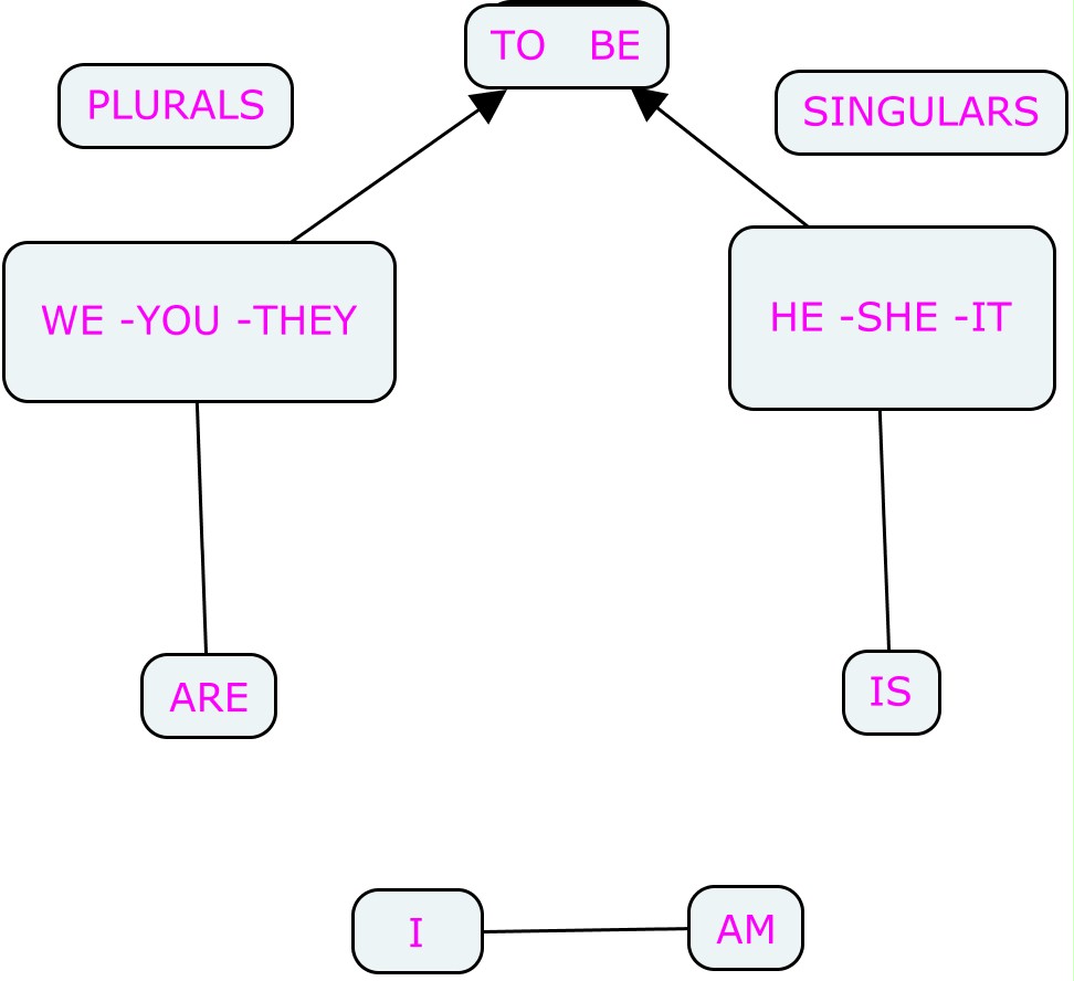 Inglés Primer Año Victorino de la Plaza: 2016