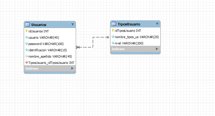 Creación de la Base de Datos y Conectado con ADO y Formulario Login