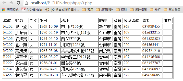 [教學] Php And Mysql 學習筆記 第九堂（資料庫建置：搜尋並篩選資料庫的資料後呈現於網頁） ~ Pjchender 那些沒告訴你的小細節