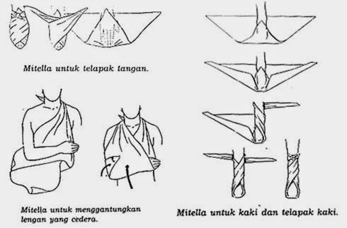 Rumah Alam: Tehnik Balut Bidai Sederhana