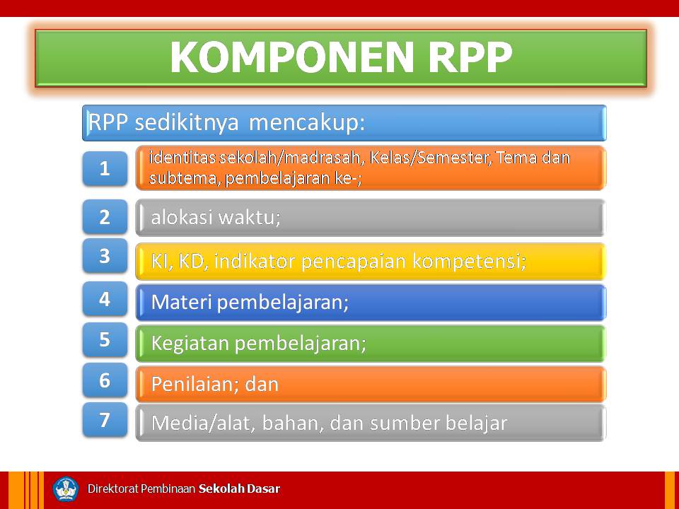 Cara Penyusunan atau Pembuatan RPP tingkat SD - SDIT Cahaya Insani ...