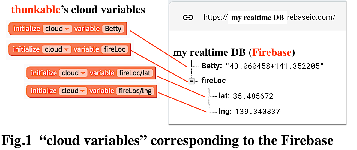 sparse-dense by FoYo: A simple demo app using ThunkableX Cloud Variables