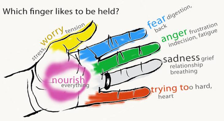 BE Healthy ALL: How Touching Your Different Fingers Can Make You Healthier