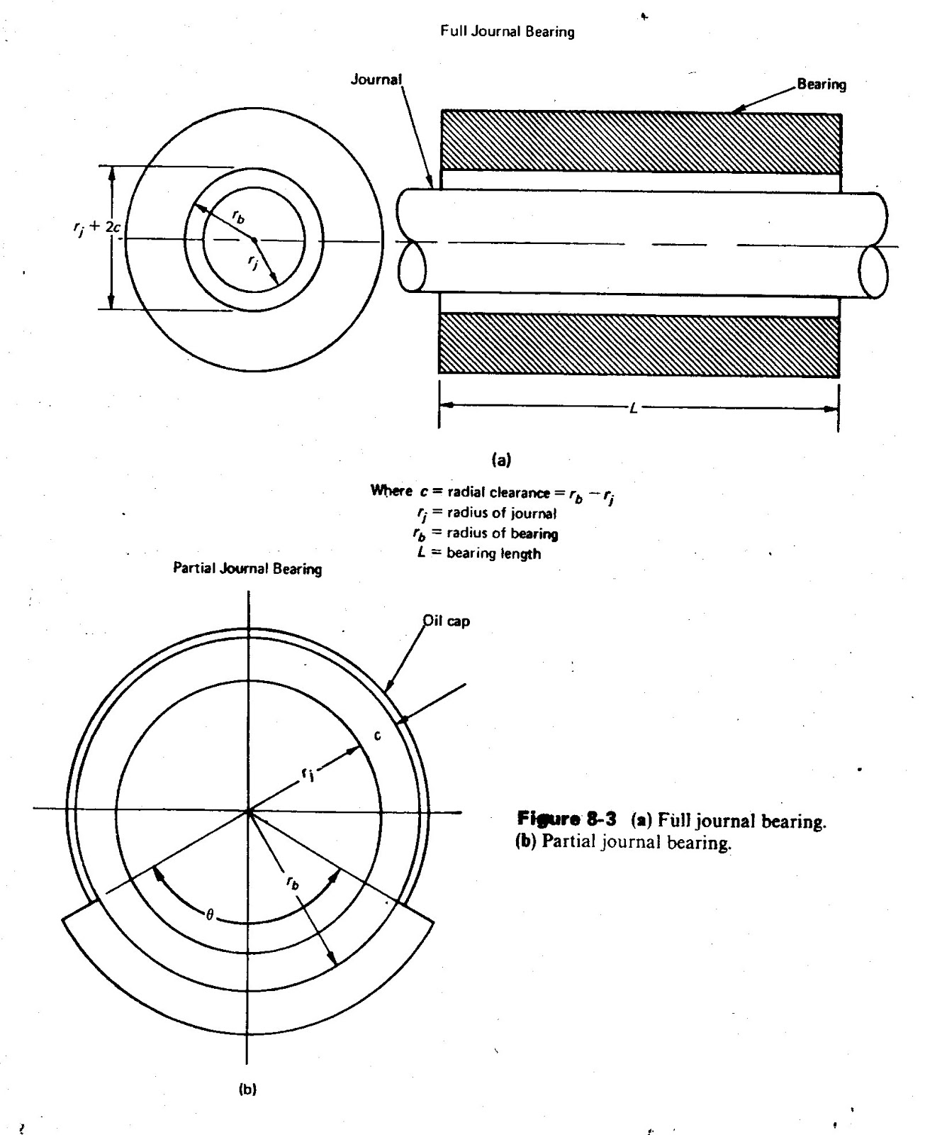 Mechanical Engineering Library: KLASIFIKASI BEARING